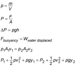 Physics I For Dummies Cheat Sheet Dummies