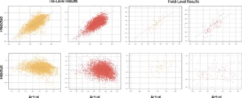 Figure From Deep Density Estimation Based On Multi Spectral Remote Sensing Data For In Field