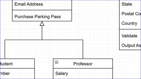 What Are Uml Class Attributes A Quick Guide The Requirements Engineer