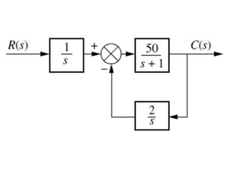 solved the overall transfer function g s for the system