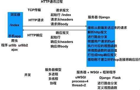 Flask开发：初识flask使用flask的templates文件夹没有变成紫色 Csdn博客