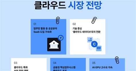 내년 클라우드 시장 키워드는saas·네이티브·보안