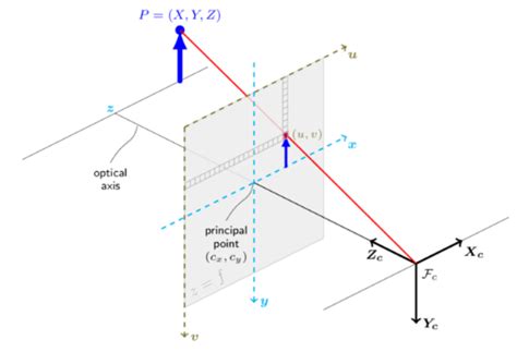 【计算机视觉人脸建模】3d人脸重建基础知识（入门）人脸三维重建 Csdn博客