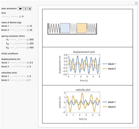 Wolfram Demonstrations Project