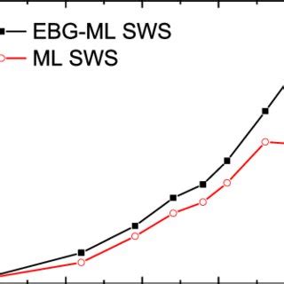 Output Power Versus The Input Power Download Scientific Diagram