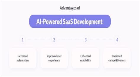 Key Advantages Of Ai Powered Saas Development Digital Global Times