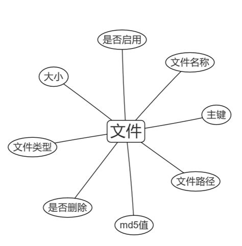 基于springboot Vue的电子商城的设计与实现 Csdn博客