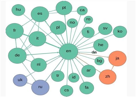 Visualization Projects Madhumitha Ganesan