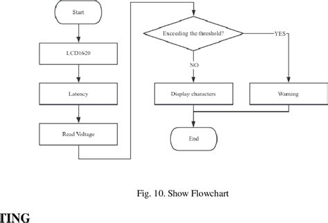 Figure From System Design And Implementation Of An IoT Electronic Pulse Sphygmomanometer