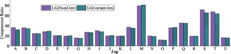 Figure 1 From Exploiting Data Pattern Aware Vertical Partitioning To