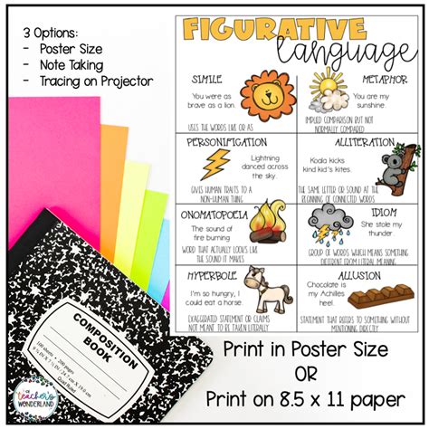 Figurative Language Anchor Chart A Teachers Wonderland