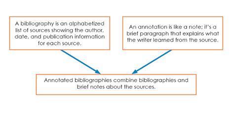 Annotated Bibliographies Excelsior Owl
