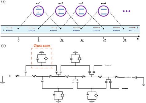 A Schematic Configuration Of A Linear Waveguide Coupled To A Giant Download Scientific Diagram