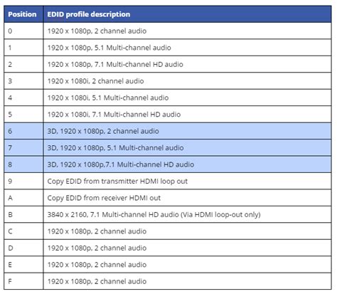 EDID Management D When Using EX M Extender Set HDANYWHERE HDA Worldwide Support Site