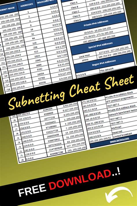 Subnetting Cheat Sheet Network Engineer Cheating Cheat Sheets
