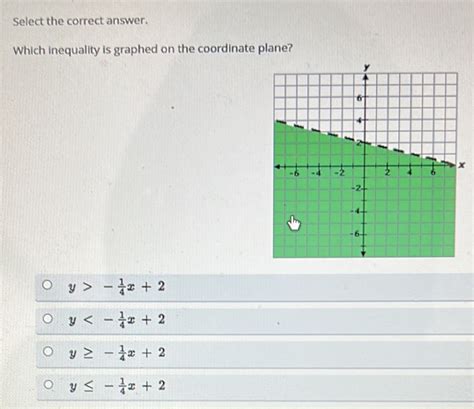 Solved Select The Correct Answer Which Inequality Is Graphed On The Coordinate Plane X Y 1