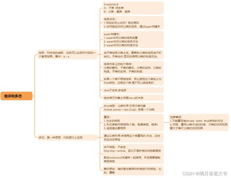 java基础语法总结 java语法基础 csdn博客