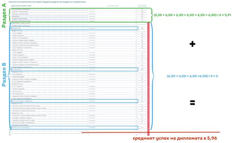 Как се изчислява общият успех в дипломата за средно образование Shkolo Помощен център