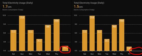 Apexcharts Card A Highly Customizable Graph Card Dashboards And Frontend Home Assistant