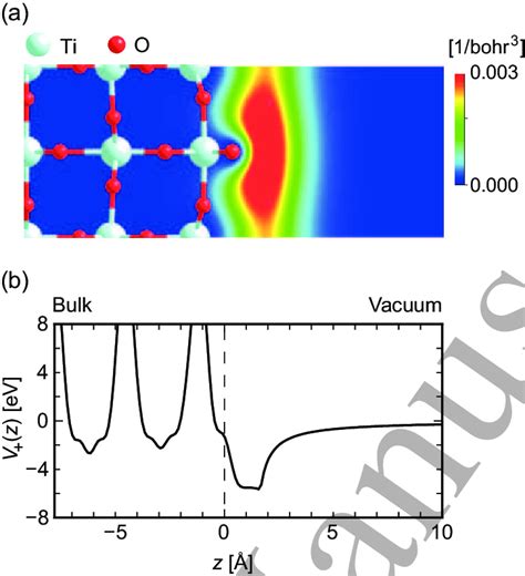 Colour Online A Contour Map Of Positron Density Distribution At The