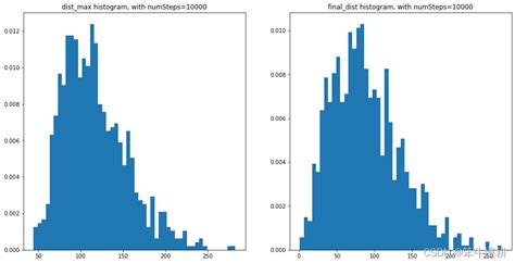 蒙特卡罗仿真（2）：醉汉的随机漫步仿真示例（python实现）python 醉汉回家 Csdn博客