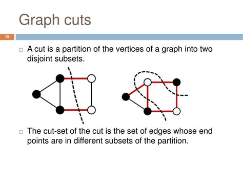 Ppt Graph P Artitioning A Nd Clustering For Community Detection