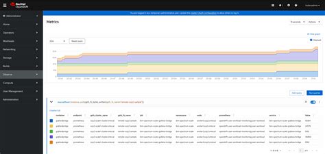 Setup Openshift Monitoring Stack For Monitoring Ibm Storage Scale