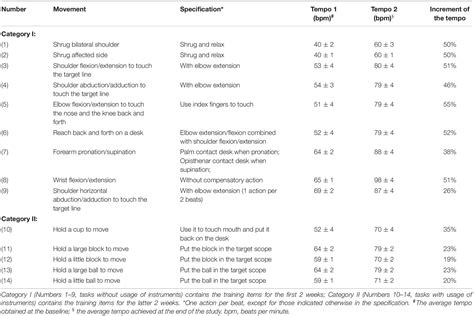 Frontiers Rhythmic Auditory Stimulation As An Adjuvant Therapy