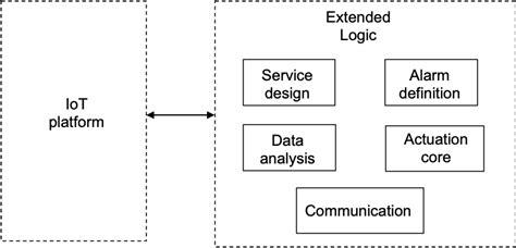 Proposed Solution And Enhancement Download Scientific Diagram