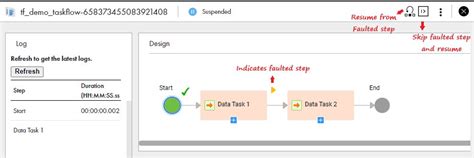 How To Recover A Suspended Taskflow In Informatica Cloud Thinketl