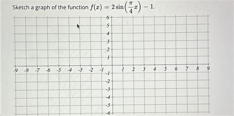 Solved Sketch a graph of the function f x sin π x Chegg com