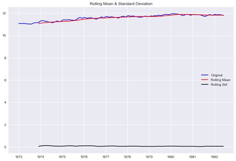 利用python进行时间序列分析季节性ARIMA 知乎