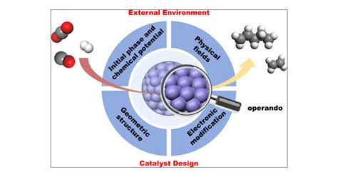An Overview On Dynamic Phase Transformation And Surface Reconstruction