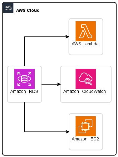 Announcing Pgactive Active Active Replication For Postgresql Stackpioneers