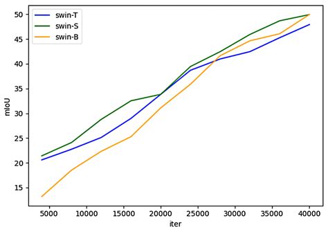 Electronics Free Full Text Efficient Lung Cancer Image Classification And Segmentation