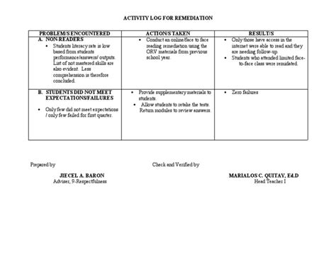 Activity Log For Remediation Pdf