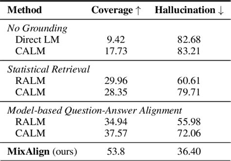 Mitigating Language Model Hallucination With Interactive Question Knowledge Alignment
