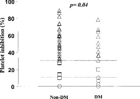 Platelet Aggregometry Curve Type Semantic Scholar