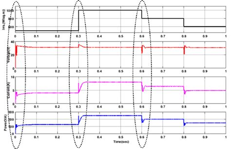 Simulation Results For Proposed Modified Inc Mppt Method Under Fast