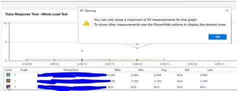 Loadrunner Profressional Increasing The Maximum Measurements On
