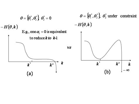 4 A Model Selection Made After Parameter Learning On Every K In A
