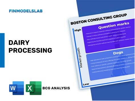 Dairy Processing Bcg Matrix Analysis Updated 2025 Dairy Processing Bcg Matrix Analysis Updated 2025
