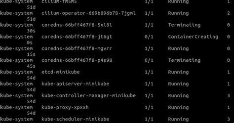 Raja Kuppan On Linkedin Basics On Kubernetes Basic Debugging With Kubectl