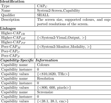 53 visual output modality capabilities download table