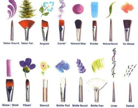 Pinceles Para Uñas Guía Completa Pintura Acrilica Tecnicas Pincel