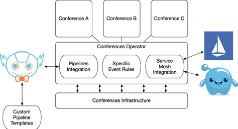 Building Cloud Native Platforms With Jenkins X Salaboy Open Source Knowledge