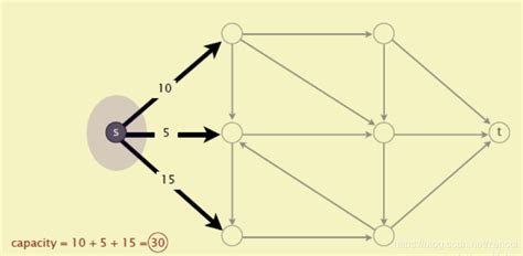 图像拼接图像拼接消除鬼影裂缝 Csdn博客