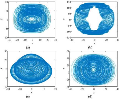 Fractal Fract Special Issue Recent Advances In Fractional Order Neural Networks Theory And