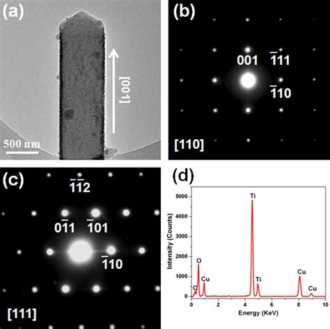A Tem Image Of An Individual Tio2 Nanorod B And C Are Sadps
