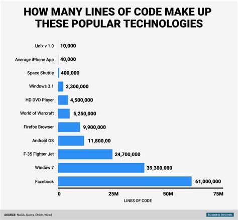how could you carry large amounts of data across time loop iterations